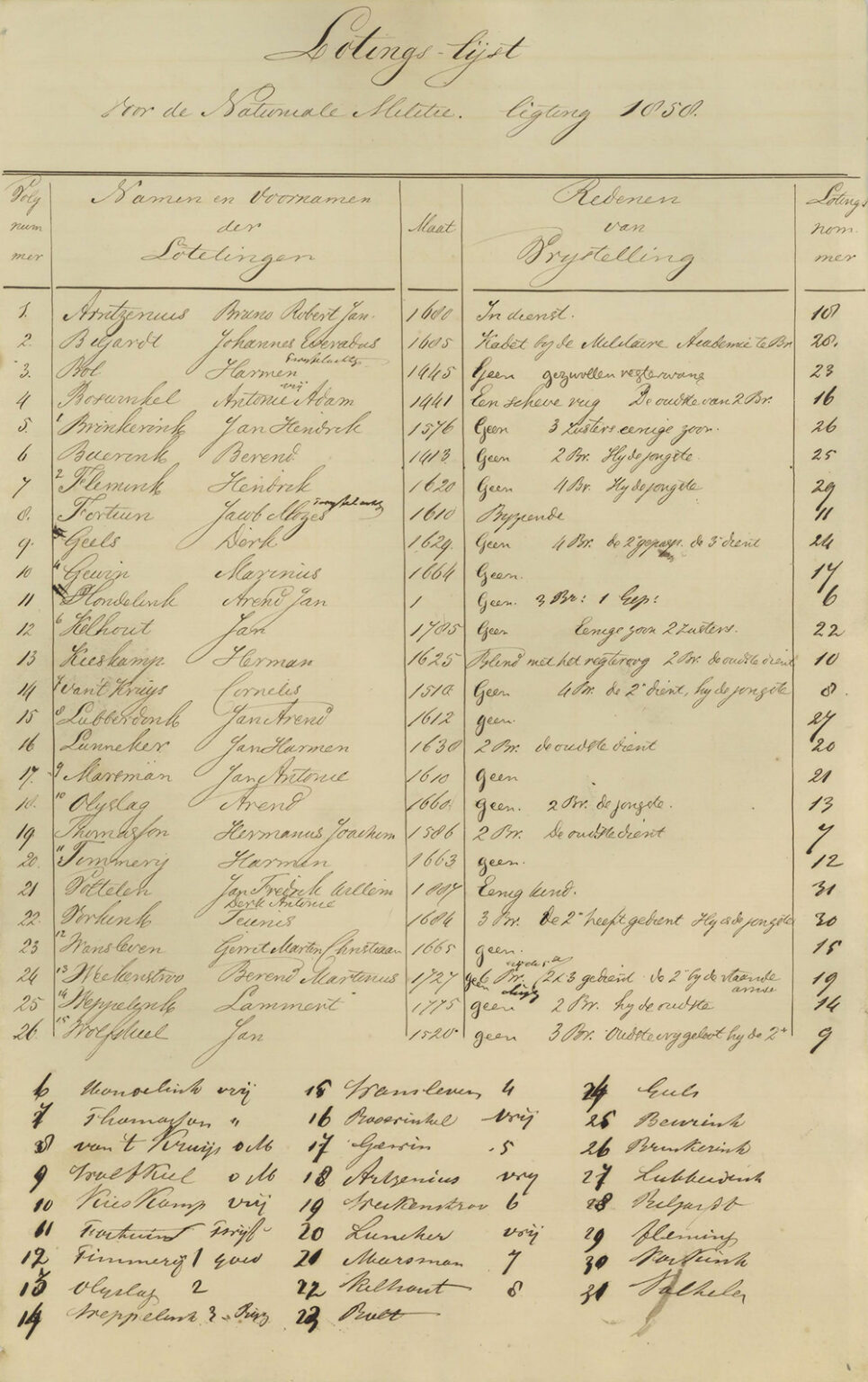 Loting Nationale Militie | Uit de oude Koektrommel
